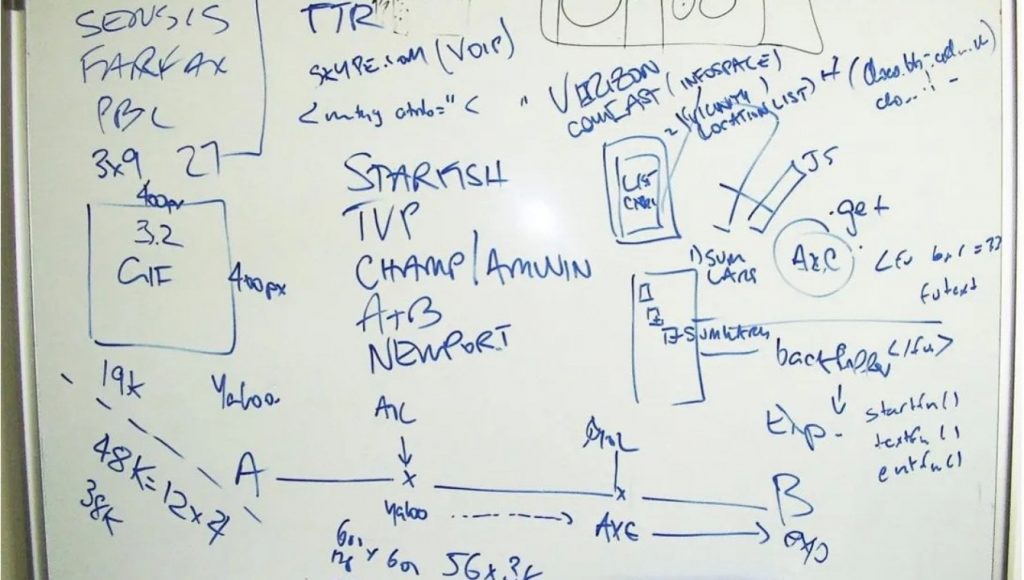 Who Invented Google Maps? Where 2 - Pc Cube